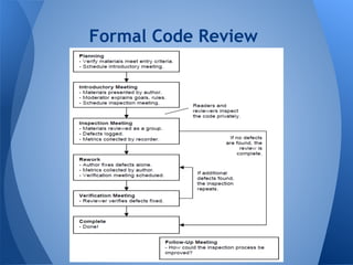 Software Defect Prevention via Continuous Inspection | PDF