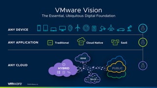 Software Defined — The Ubiquitous Digital Foundation_Robert Ames_Digital Transformation Summit | PPT