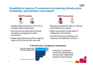 Software Defined Environment - IBM Point of View | PDF