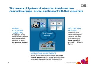 Software Defined Environment - IBM Point of View | PDF