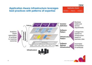 Software Defined Environment - IBM Point of View | PDF