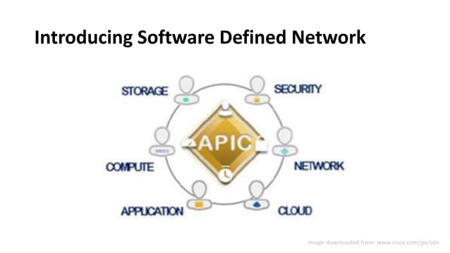 Software defined network | PPTX | Computer Networking | Computing