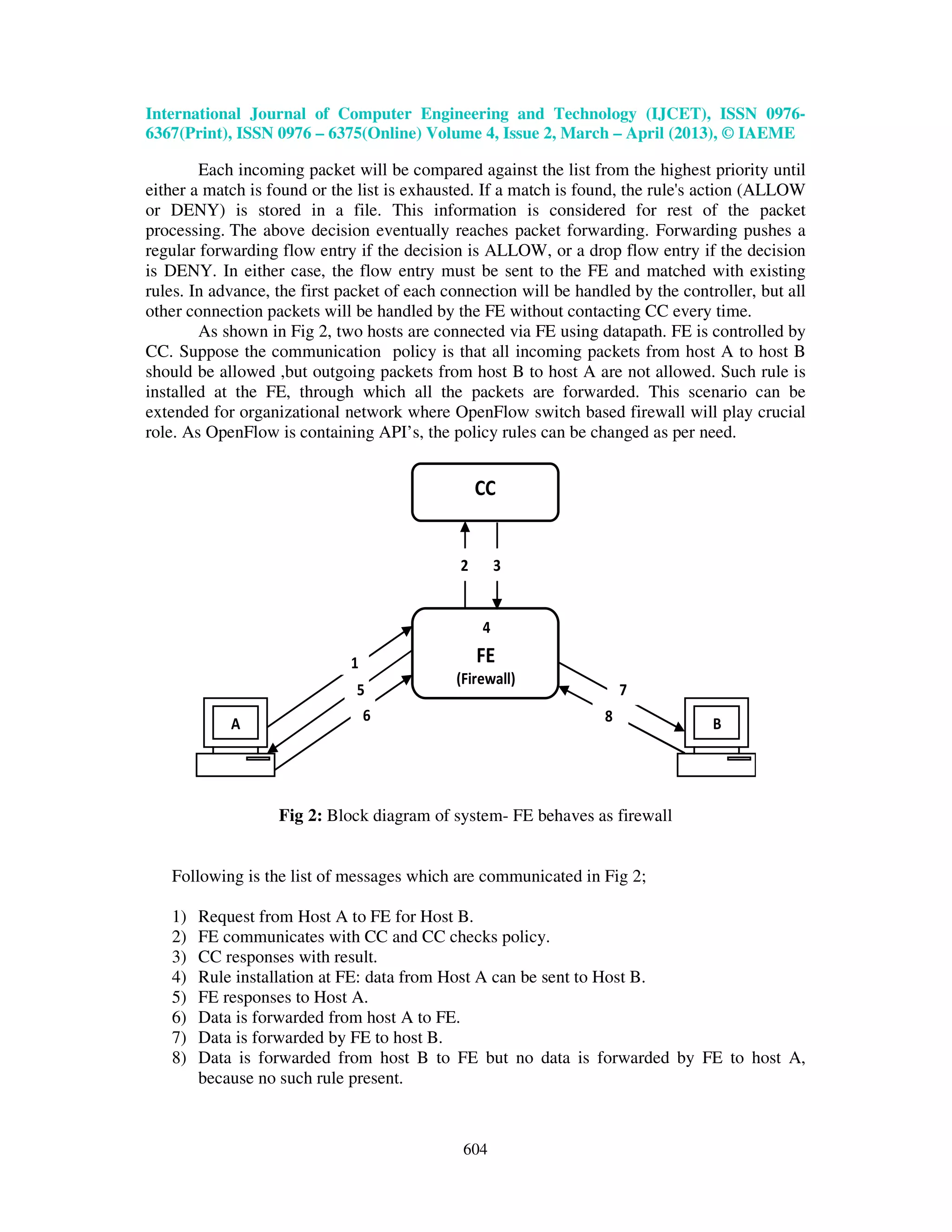 Software Defined Network Based Firewall Technique Pdf Computer Networking Computing
