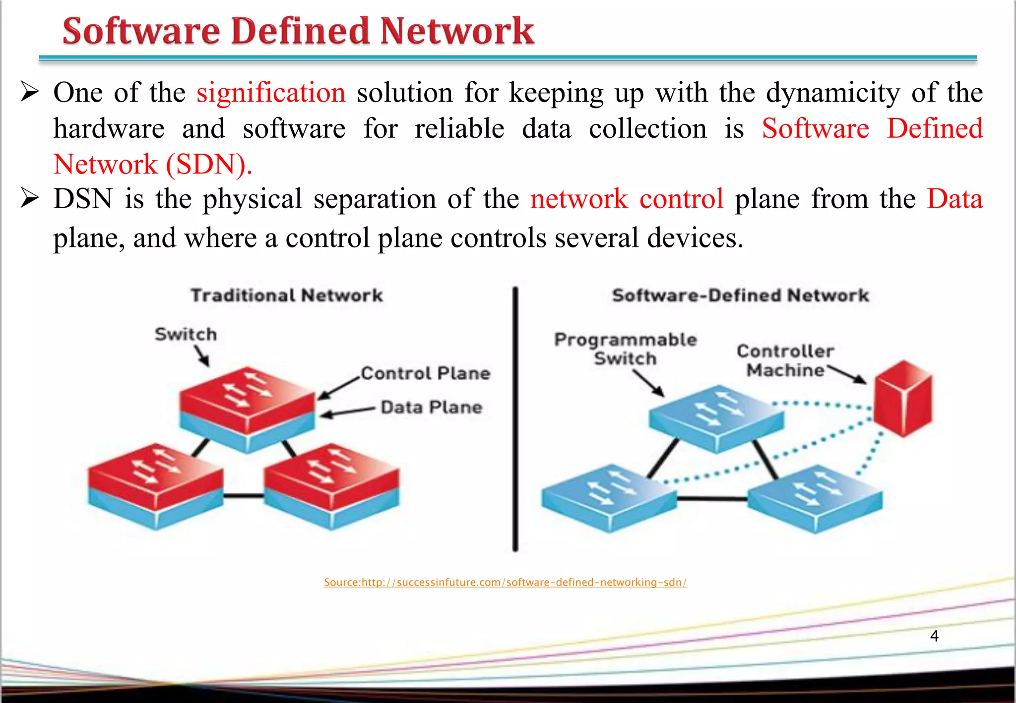Software Defined Network Based Smart Grid Communication Ppt