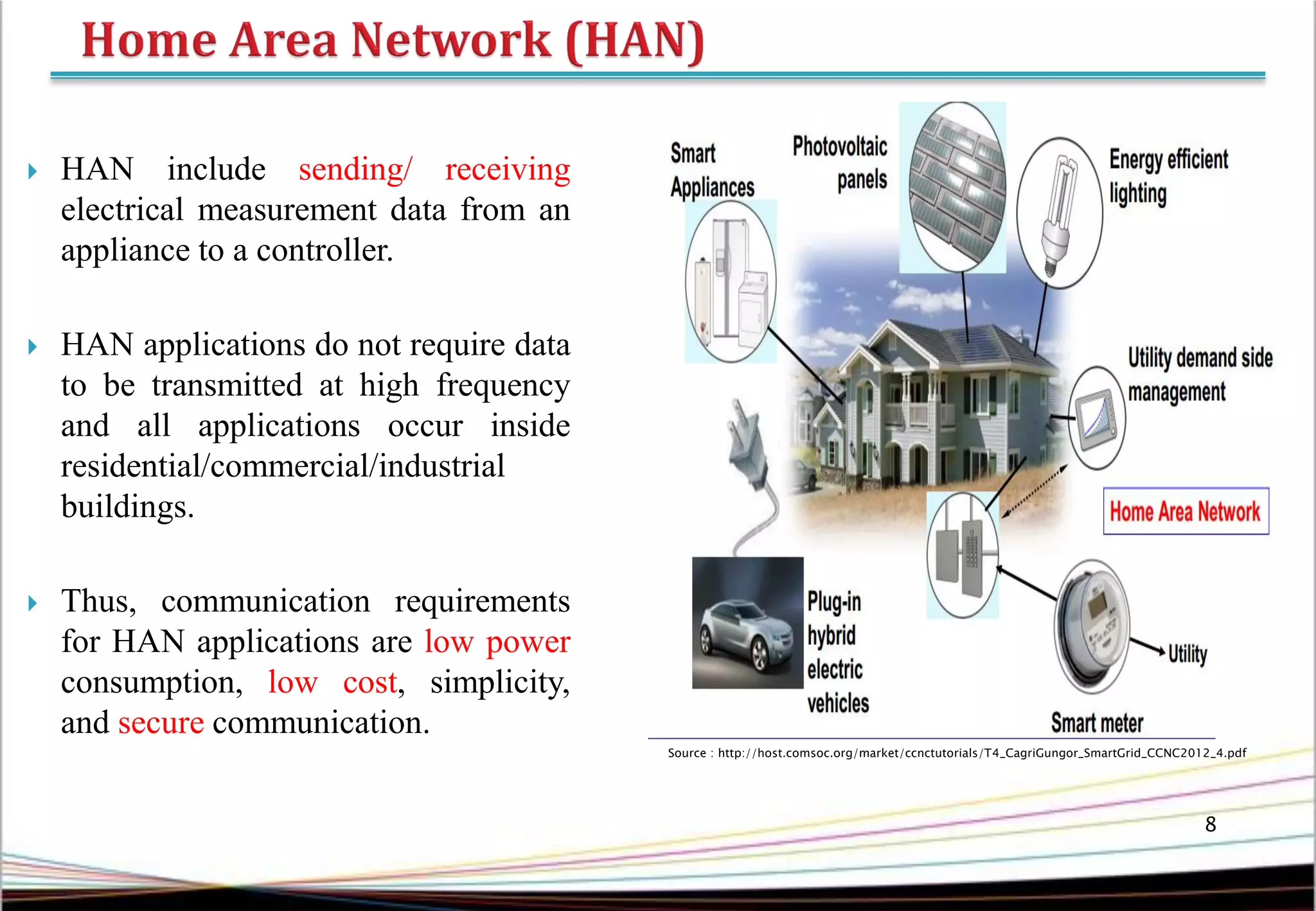 Software Defined Network Based Smart Grid Communication Ppt