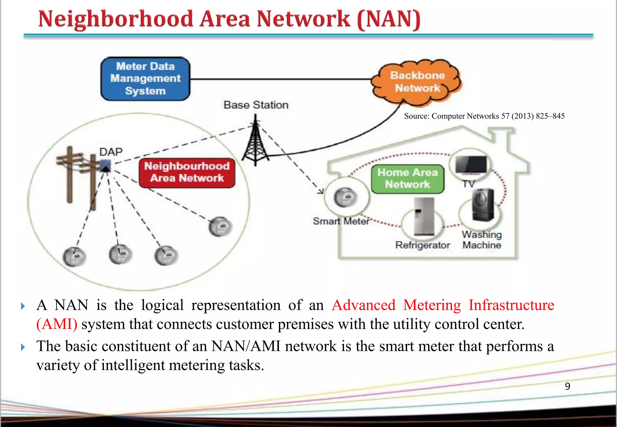 Software Defined Network Based Smart Grid Communication Ppt