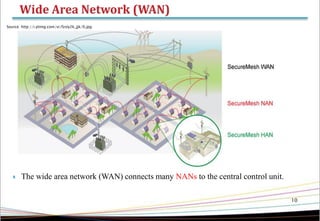 Software defined network based smart grid communication | PDF | Computer Networking | Computing
