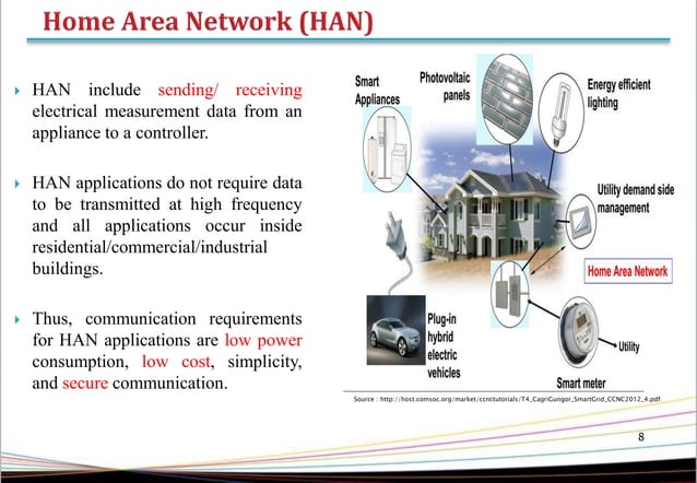 Software Defined Network Based Smart Grid Communication Ppt