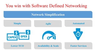 Software_Defined_Networking.pptx | Computer Networking | Computing