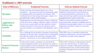 Software_Defined_Networking.pptx | Computer Networking | Computing