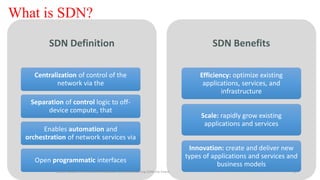 Software_Defined_Networking.pptx | Computer Networking | Computing