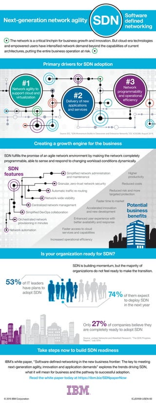 IN PICTURES: Software Defined Networking from IBM_Next Generation ...