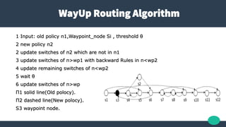 Software defined networking(sdn) pro acrtive routing path update ...