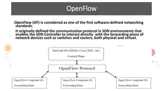 Software defined networking(sdn) pro acrtive routing path update research project | PPT