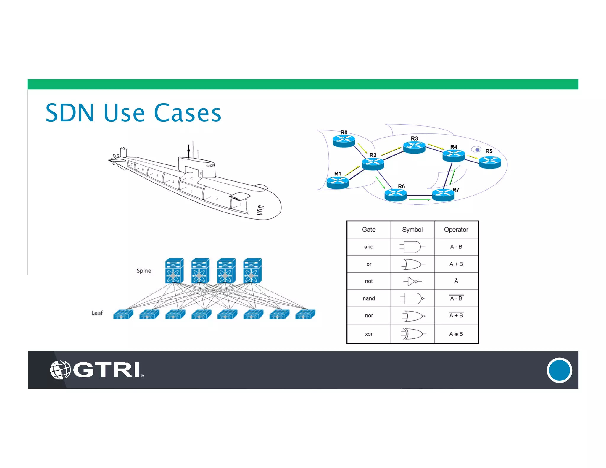 Software Defined Networking (SDN) Technology Brief | PPT
