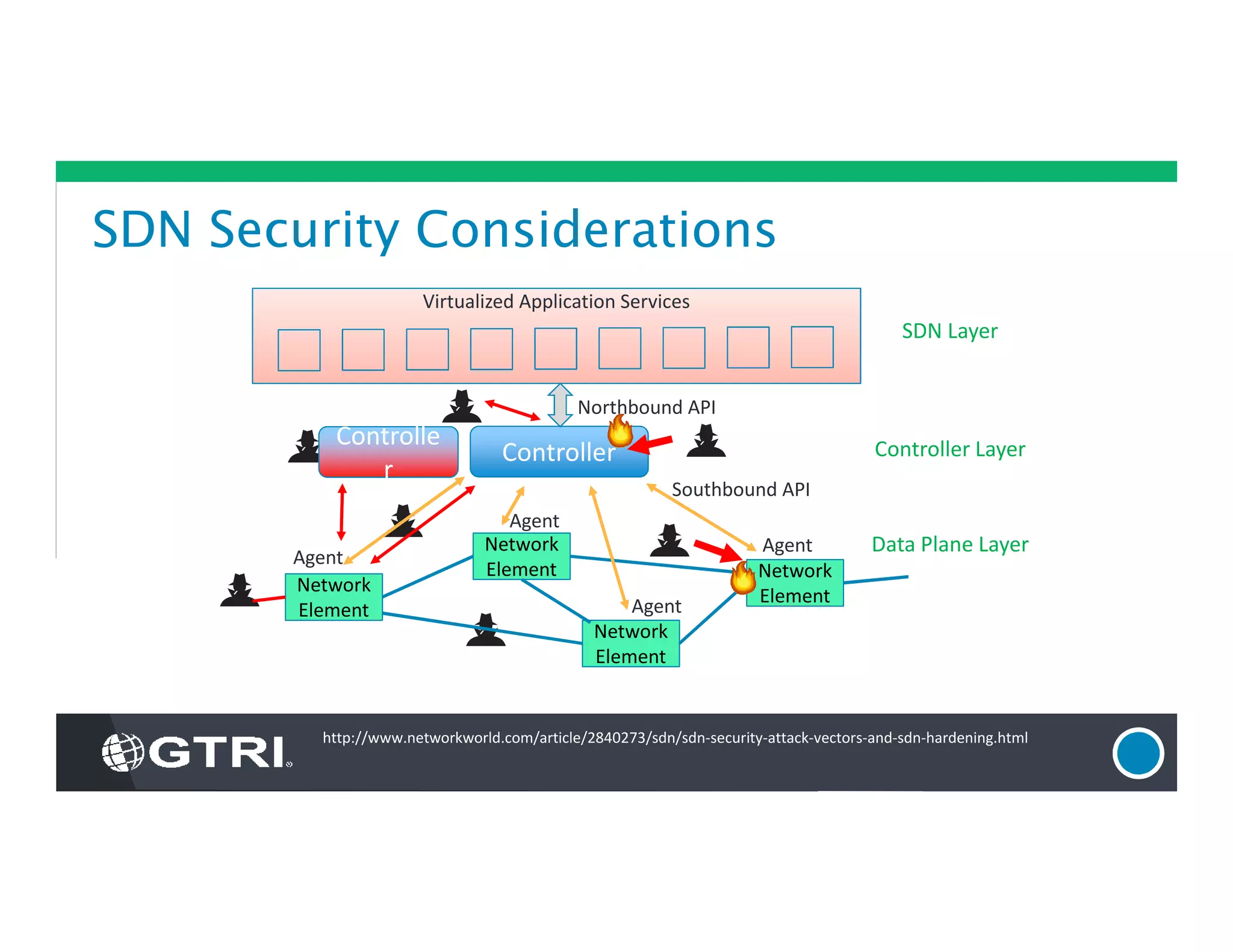 Software Defined Networking (SDN) Technology Brief | PPT