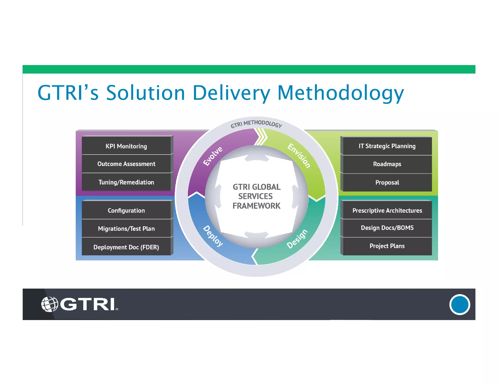Software Defined Networking (SDN) Technology Brief | PPT