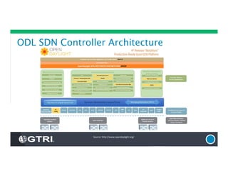 Software Defined Networking (SDN) Technology Brief | PPT
