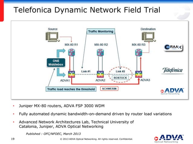 Next Generation Optical Networking Software Defined Optical Networking