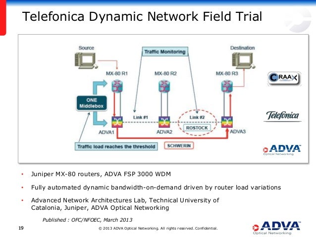 Next Generation Optical Networking: Software-Defined Optical Networki…