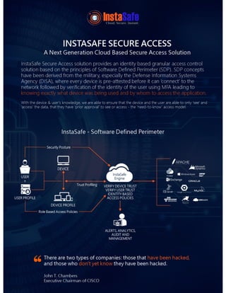 Software Defined Perimeter | PDF