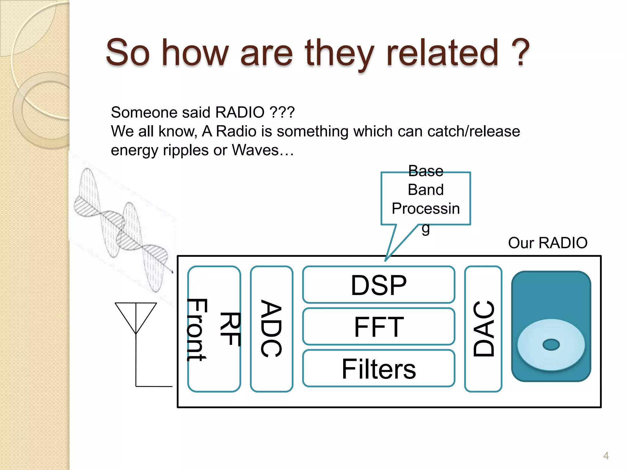 Software Defined Radio Pptx Digital Audio Computer Software And Applications
