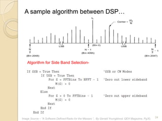 Software defined radio | PPTX