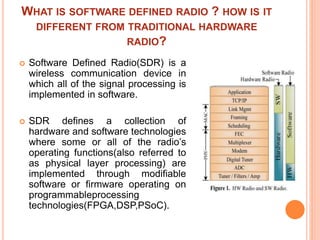 Software defined radio | PPTX