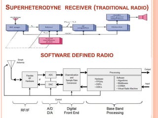Software defined radio | PPTX