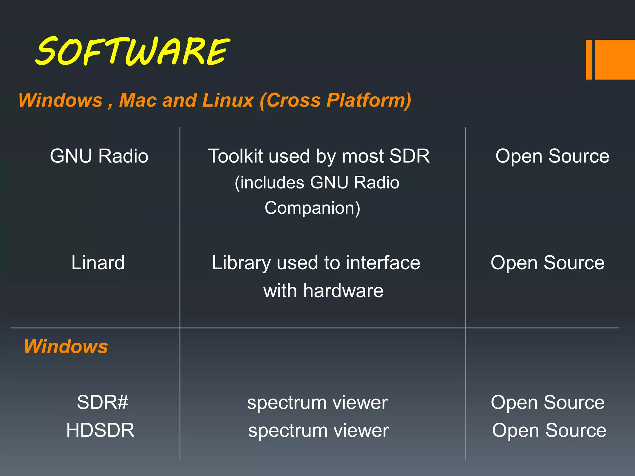 Software defined radio | PDF