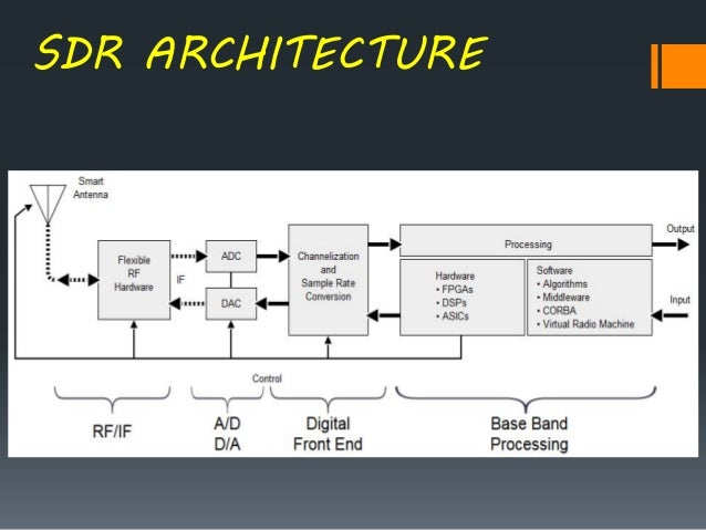 Software defined radio software for windows - opmmw