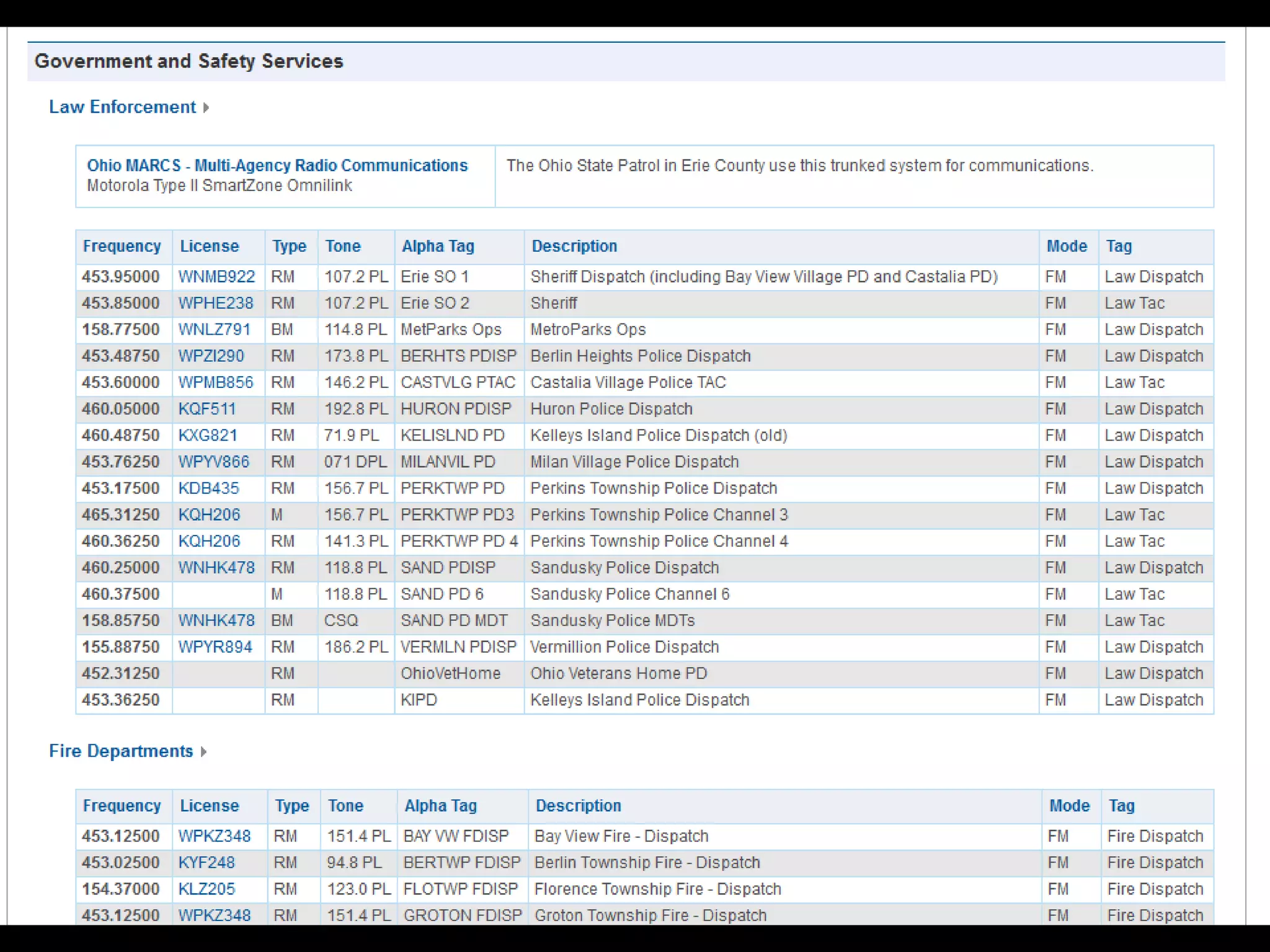 Software defined radio and the hacker | PPTX | Computing | Technology & Computing