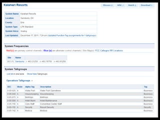 Software defined radio and the hacker | PPTX | Computing | Technology & Computing