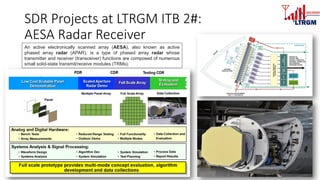 Software defined radio technology : ITB research activities | PPT