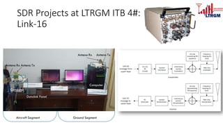 Software defined radio technology : ITB research activities | PPT
