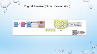 Software Defined Radio Workshop | PPT