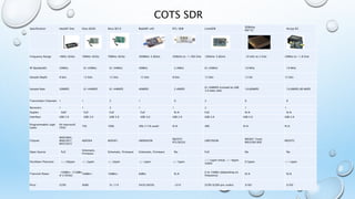 Software Defined Radio Workshop | PPT