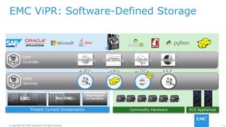 Software Defined Storage | PDF