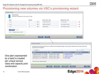 Software defined storage provisioning using ibm smart cloud | PDF