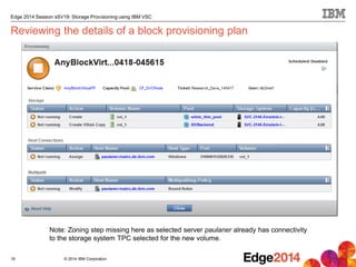 Software defined storage provisioning using ibm smart cloud | PDF