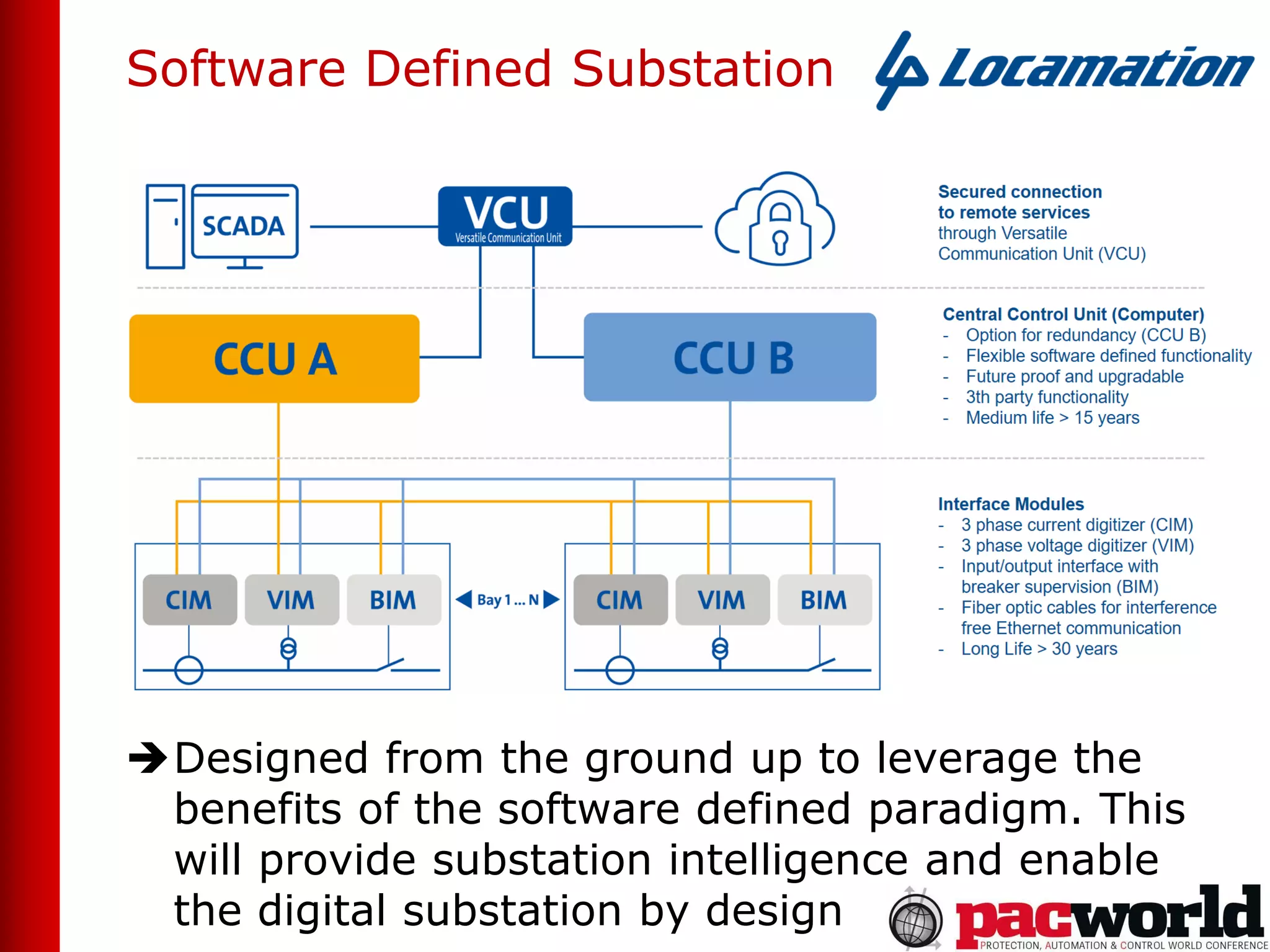 Software Defined Substation Intelligence, Automation and Control | PDF