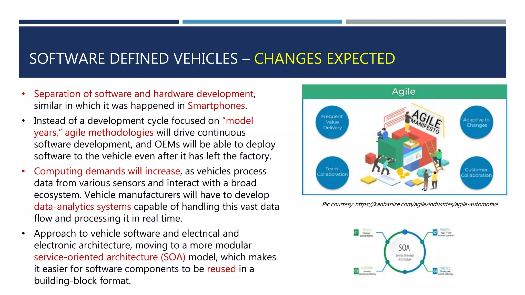 Software defined vehicles,automotive standards (safety, security ...
