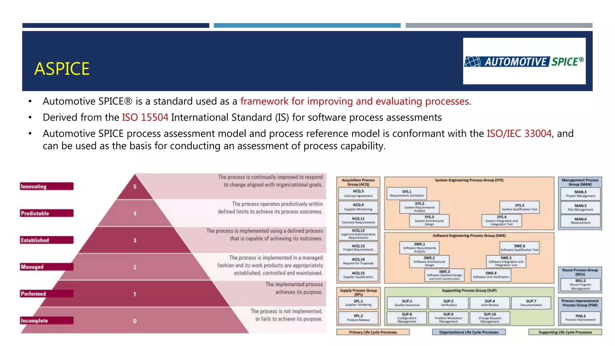 Software defined vehicles,automotive standards (safety, security ...