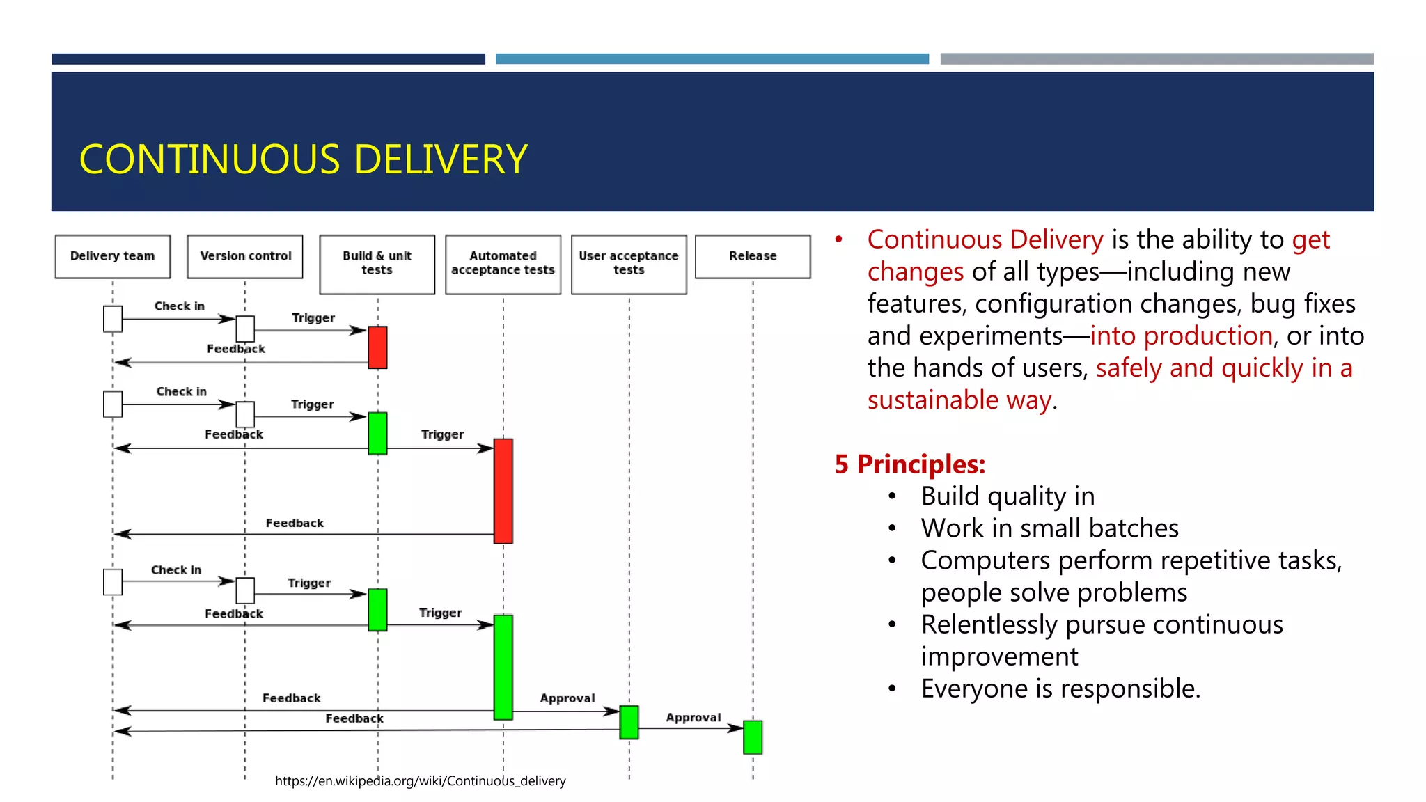 Software defined vehicles,automotive standards (safety, security ...