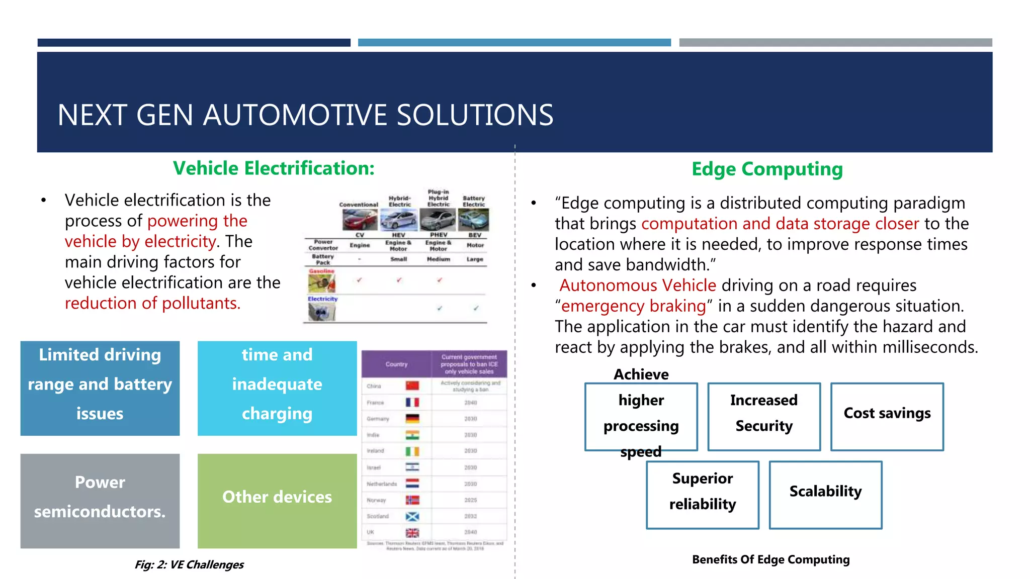 Software defined vehicles,automotive standards (safety, security ...