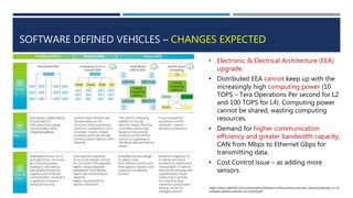 Software defined vehicles,automotive standards (safety, security ...