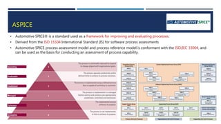 Software defined vehicles,automotive standards (safety, security ...