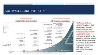 Software defined vehicles,automotive standards (safety, security ...