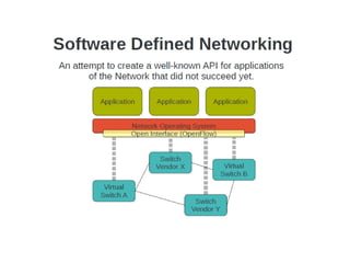 Software define networking | PPT