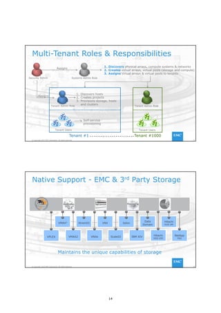 Software Define your Current Storage with Opensource | PDF